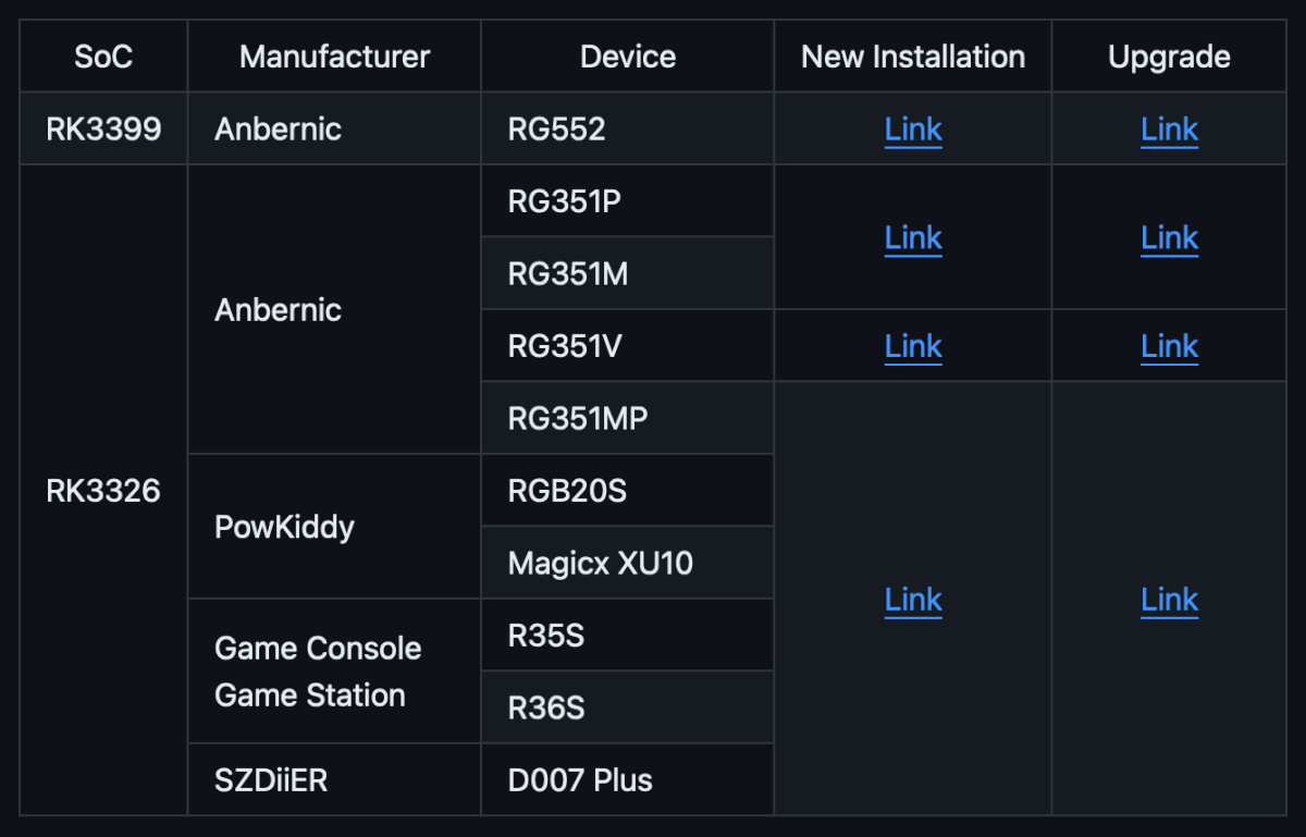 How to Install AmberELEC on the SZDiiER D007 - Retro Handhelds